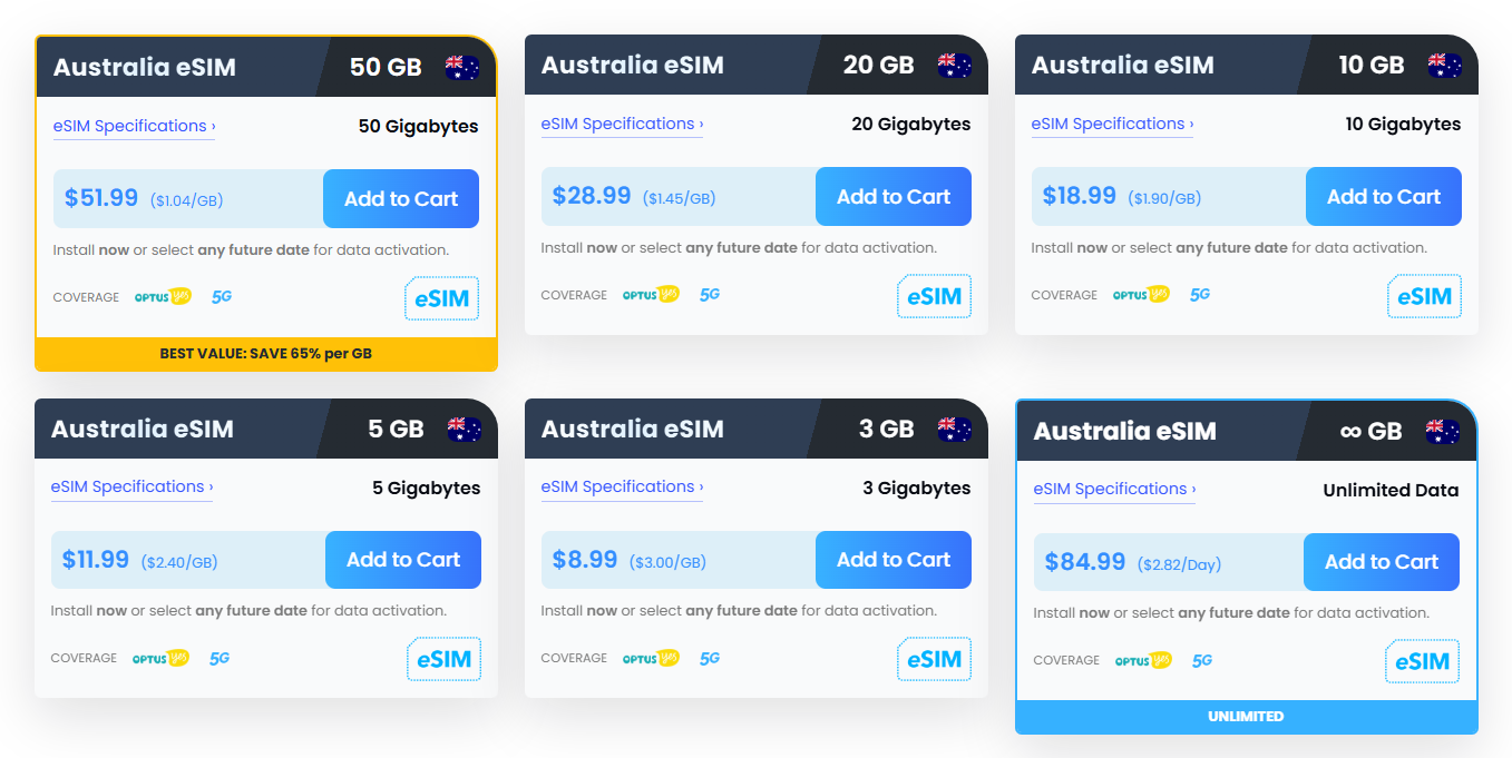 5 Best eSIMs for Australia Travel in 2026